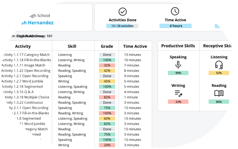 SmartClass Language Lab: For in class and online teaching